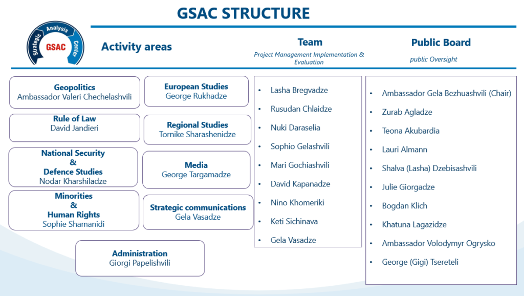 About us – GSAC – English